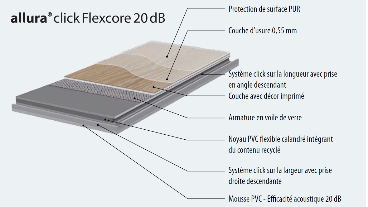 Revêtement de sol lames et dalles LVT Allura click Flexcore | Forbo Flooring Systems